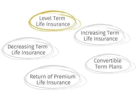Best UK Life Insurance 2022 Guide | Genius James